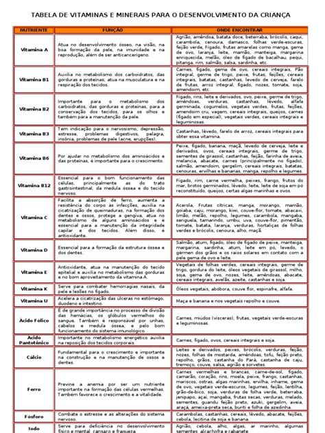 Tabela De Vitaminas E Minerais Infantis Pdf Soja Carne