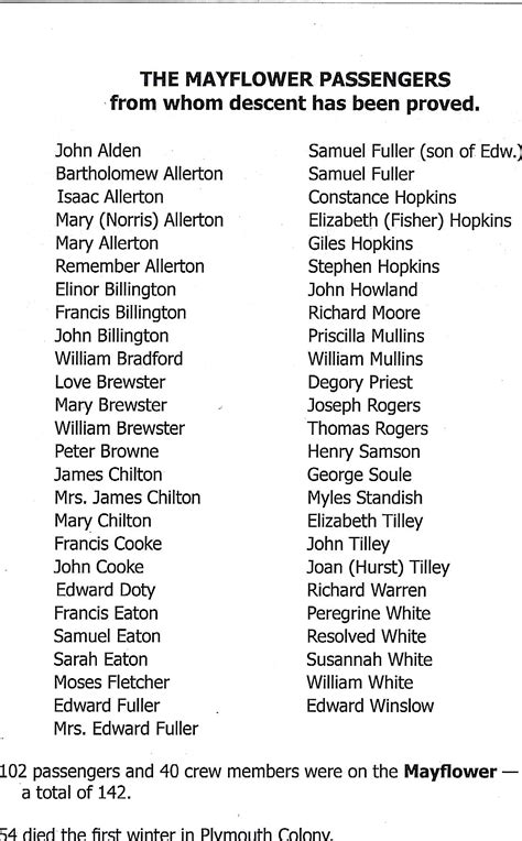 Mayflower Passengers Descendants John Howland Elizabeth Tilley And More