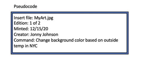 The Beginners Guide To Collecting Nft Art Illust