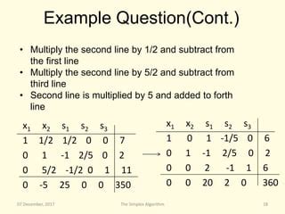Linear Programming Simplex Algorithm By Yunus Hatipoglu Ppt