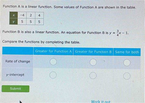 function a is a linear function some values of function a are shown in the table functi [algebra]