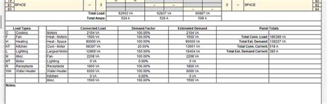 Project Parameters Not Populating Correctly In Panel Schedule Template Revit Dynamo