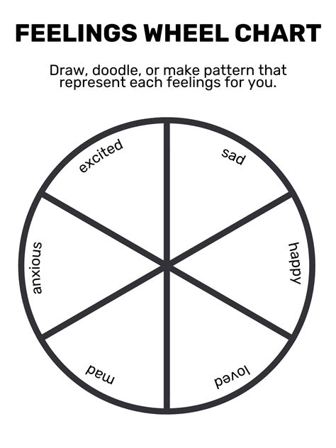 Emotions Wheel Printable