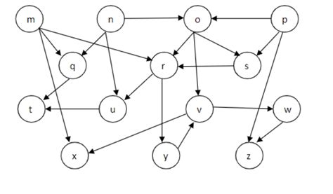 Solved 1 A List The Vertices Of The Graph Below In Chegg