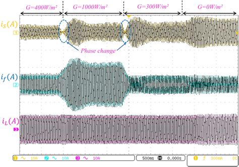 Experimental Waveforms For Grid Current Is Filter Current If And Download Scientific