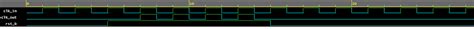 Clock Gating System Verilog Property Assertion SystemVerilog Verification Academy