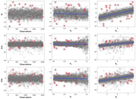 1 Datasets With 20 Outliers The True Outliers Are Marked With Red Download Scientific Diagram
