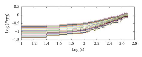 log log plots of cross correlation fluctuation function versus time