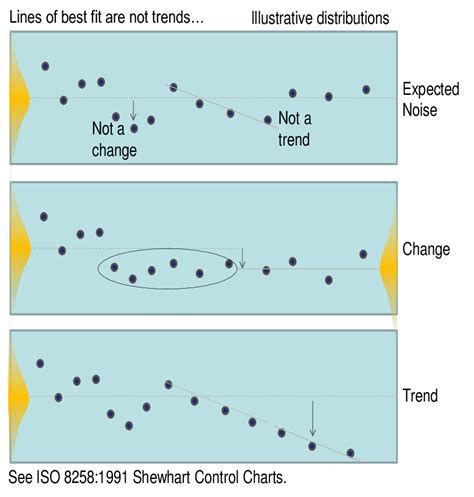 Identifying Signal From Noise Using Control Charts Download Scientific Diagram