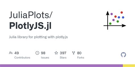 Github Juliaplotsplotlyjsjl Julia Library For Plotting With Plotlyjs