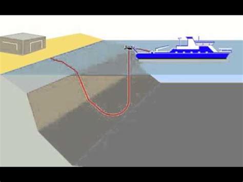 How Internet Cable Is Laid Under Water YouTube
