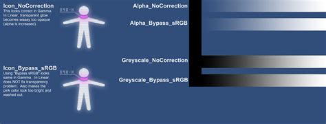 bug with bypass srgb sampling unity engine unity discussions