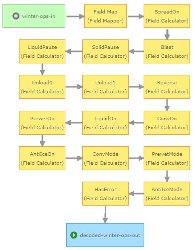 Geoevent 109 Using Expressions In Field Mapper P Esri Community
