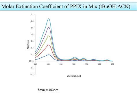 Molar Extinction Coefficient Pptx