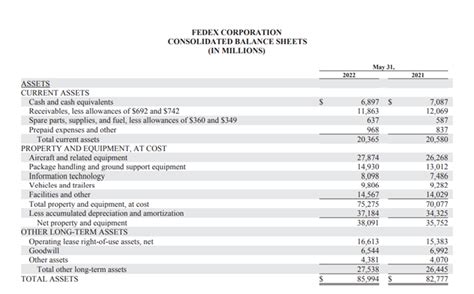 Fedex Corporation Consolidated Statements Of Income