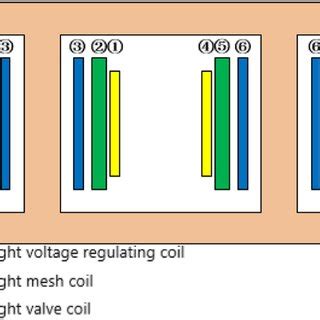 Converter Transformer Main Structure Download Scientific Diagram