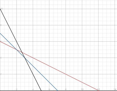 Solve The Linear Programming In The Below Problem Maximize Quizlet