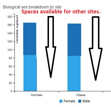 Dashboard Recruitment Biological Sex To Make A Staked Bar Chart
