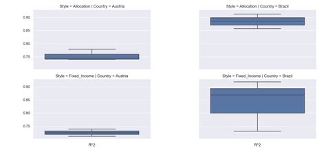 Python Create Multiple Boxplots From Dataframe Stack Overflow