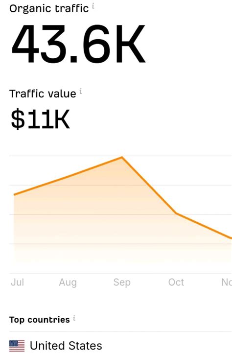 Waseem Mb On Linkedin Hi Im Waseem Mb An Seo Link Building Expert