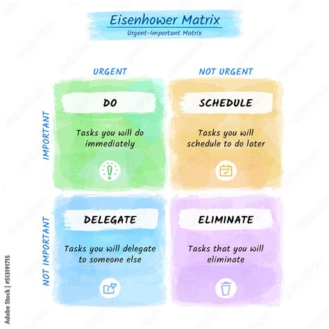 Eisenhower Matrix Urgent Important Matrix Prioritize Task Task