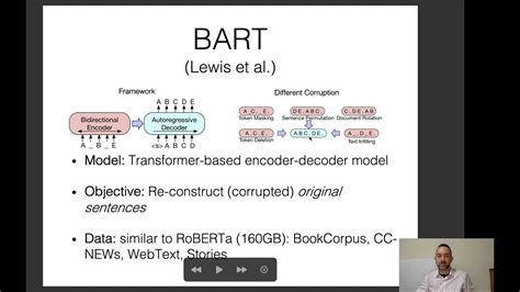 Cmu Neural Nets For Nlp 2021 15 Sequence To Sequence Pre Training