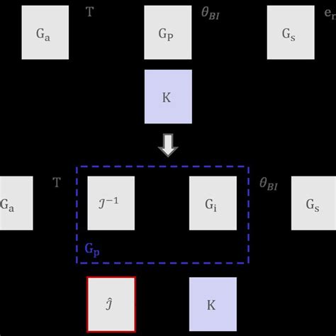 Adjusted Lti Model For Mbma Spacecraft Download Scientific Diagram