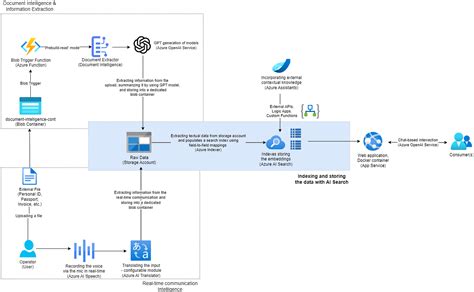 Securing Backend Data Stores With Azure Openai Why It Matters By