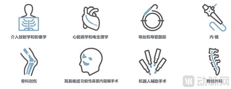 研发人员占比超50 ，手术机器人和导航上游的隐形冠军ndi制霸空间测量、定位产品赛道 动脉网