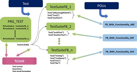 Unit Testing In The World Of Industrial Automation AllTwinCAT