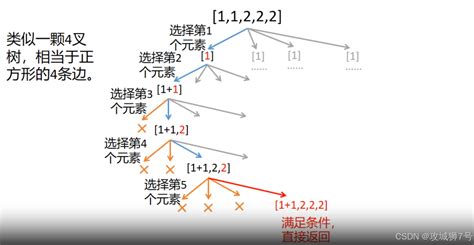【25】回溯算法 解火柴拼正方形回溯算法火柴组成正方形 Csdn博客