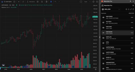Watchlist Pro For Zerodha Kite A Chrome Extension That Brings Advanced Watchlist To Kite