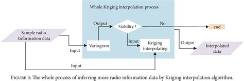 Figure 3 From Radio Environment Map Construction By Kriging Algorithm Based On Mobile Crowd