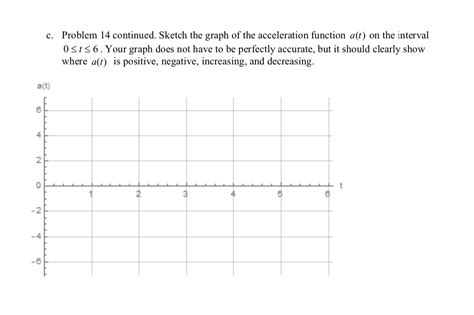 Solved Points Below Is The Graph Of Some Velocity Chegg