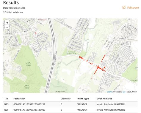 How To Make The Most Of Survey123 Data Fme By Safe Software