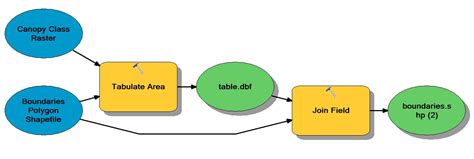Arcgis Desktop How To Calculate Raster Class Metrics By Polygon Zone