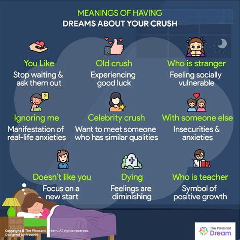 Pin On Dream Meanings