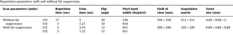Table 1 From Generation Of Attenuation Map For Mr Based Attenuation