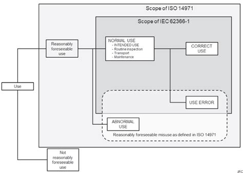 Iec 62366 1 For Medical Devices
