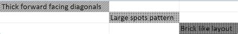 Setfillpattern Cell Pattern Excel Java Poi Example Program Thinktibits