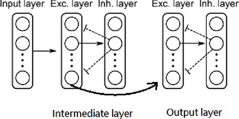 Figure From A Deep Learning Based Method For Spike Sorting With Spiking Neural Network