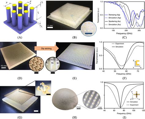Mego Devices A Schematic Of The Cylindrical Mushroom Mego With Metal Download Scientific