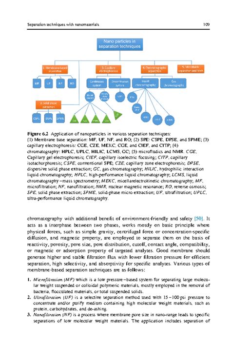 Handbook Of Nanomaterials In Analytical Chemistry Modern Trends In Analysis 40 Chromatography