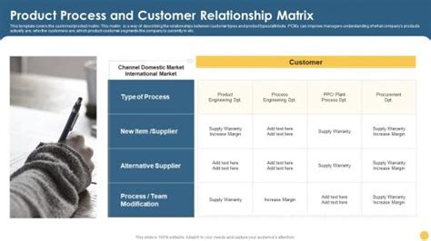 Product Process Matrix Slideteam