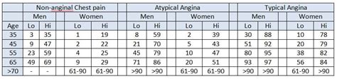 A Registry Comparison Of Esc And Nice Guidelines 95 In The Assessment