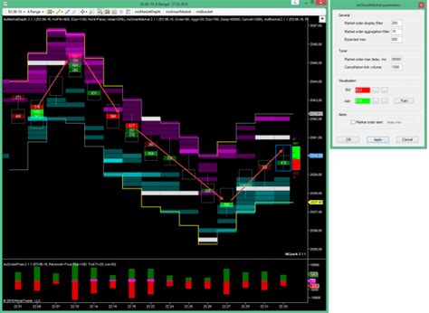 Using Mzsmartmarket On 6 Range Chart Mzpack For Ninjatrader