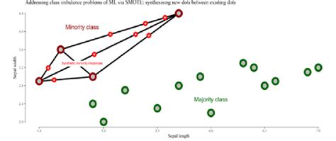 Figure 3 From Multi Text Classification Of Urdu Roman Using Machine Learning And Natural