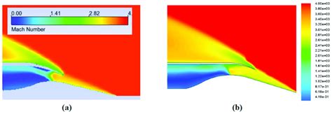 Validation Comparison A Verified Cfd And B This Papers Cfd