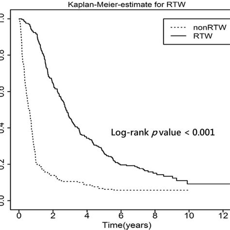 Forest Tree Plot Showing The Hr Obtained By Univariate Cox Proportional Download Scientific