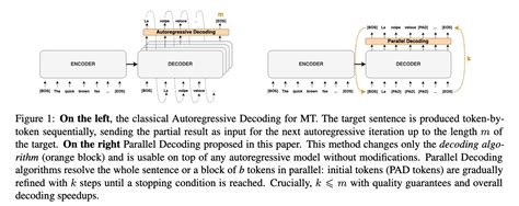 [detr] End To End Object Detection With Transformers